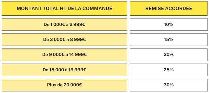 Solution de financement - Concept Bureau